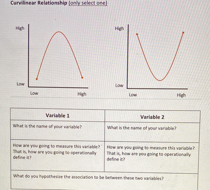 Solved Curvilinear Relationship (only select one) High High | Chegg.com