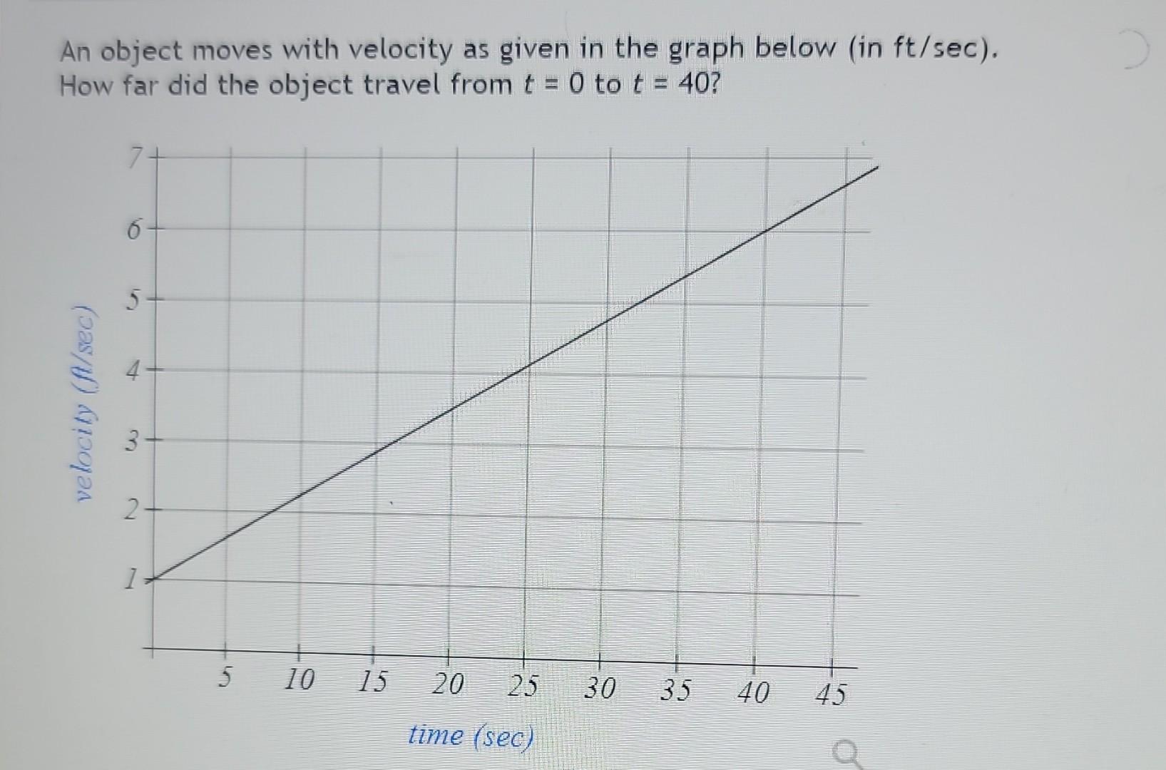 Solved An object moves with velocity as given in the graph | Chegg.com