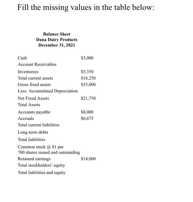 Solved Fill the missing values in the table below: Balance | Chegg.com