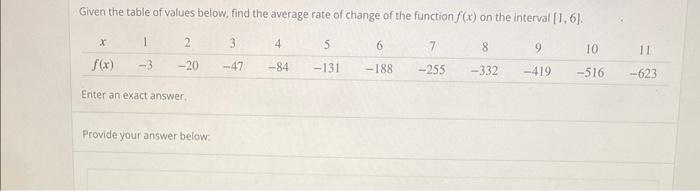 Solved Given the table of values below, find the average | Chegg.com