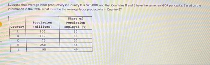 Solved Suppose that average labor productivity in Country B | Chegg.com Solved Suppose that average labor productivity in Country B | Chegg.com