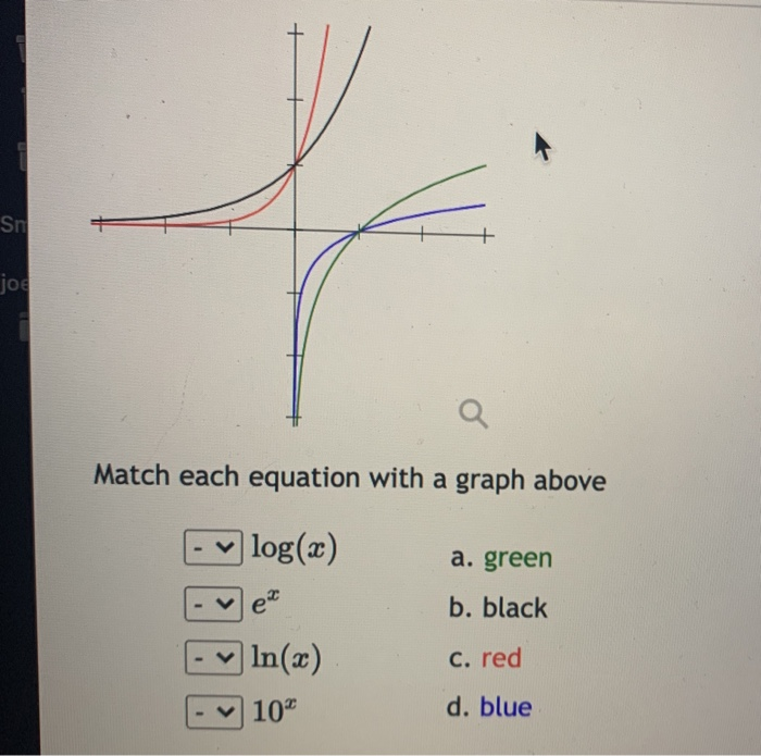 Solved Sn jog Q Match each equation with a graph above | Chegg.com