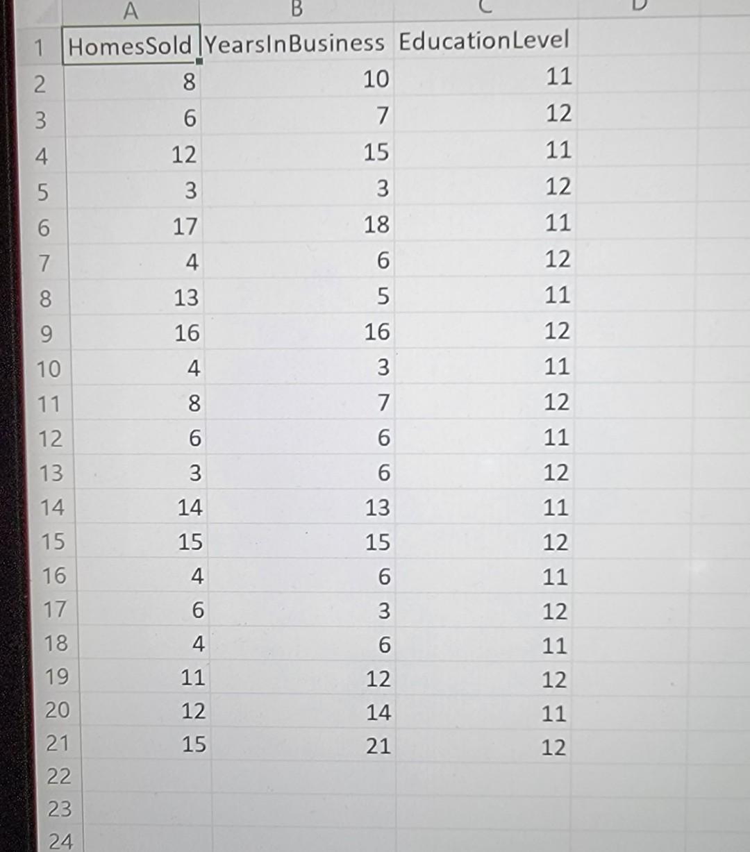 Solved 4. Use the dataset (cis385_exam04.csv) to answer | Chegg.com