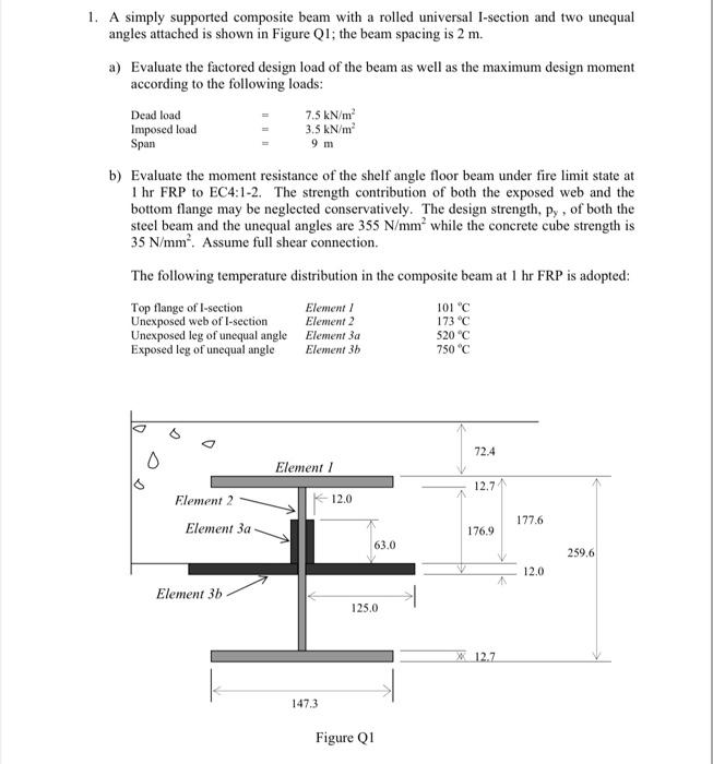 Solved 1. A simply supported composite beam with a rolled | Chegg.com
