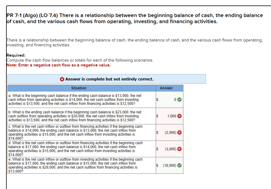 Solved PR 7-1 (Static) (LO 7.4) ﻿There is a relationship | Chegg.com