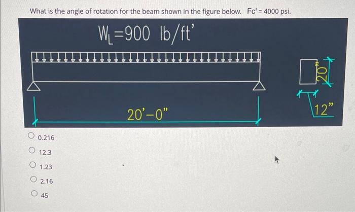 Solved What is the angle of rotation for the beam shown in | Chegg.com