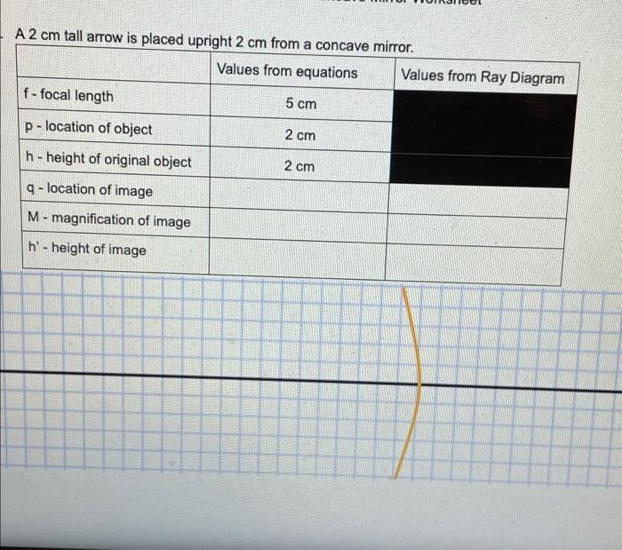Solved A 2 cm tall arrow is placed upright 2 cm from a | Chegg.com