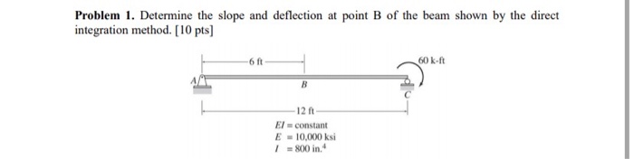 Solved Problem 1. Determine the slope and deflection at | Chegg.com