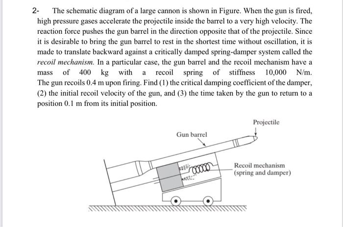 Solved 2- The schematic diagram of a large cannon is shown | Chegg.com
