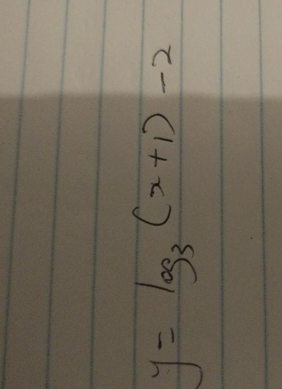 Solved y=log3(x+1)-2Find range and domain of the function | Chegg.com