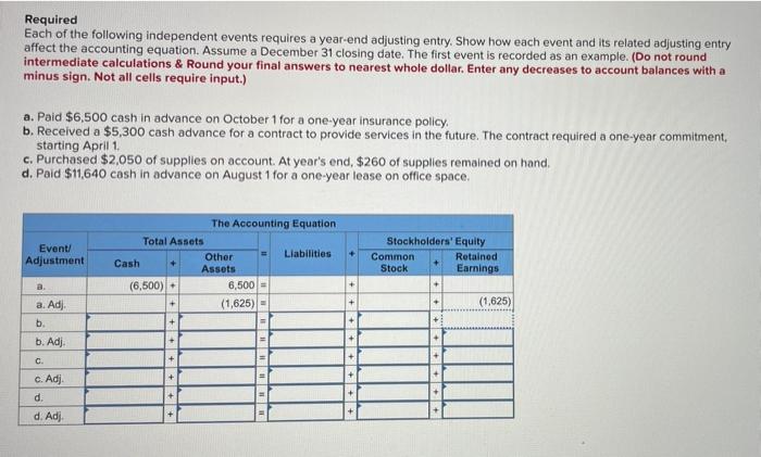 Solved Problem 2-33A (Algo) Effect of adjusting entries on | Chegg.com