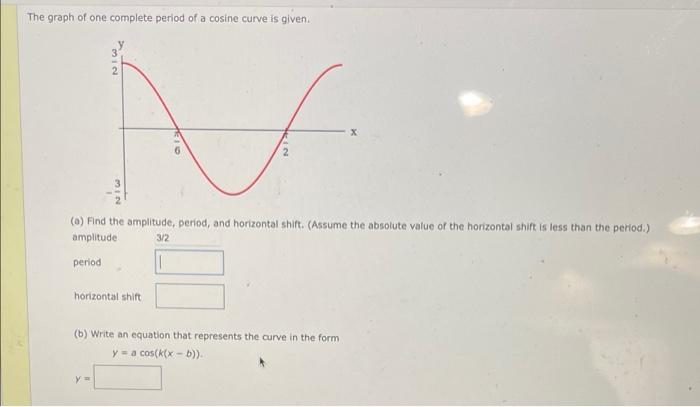 Solved The graph of one complete period of a cosine curve is | Chegg.com