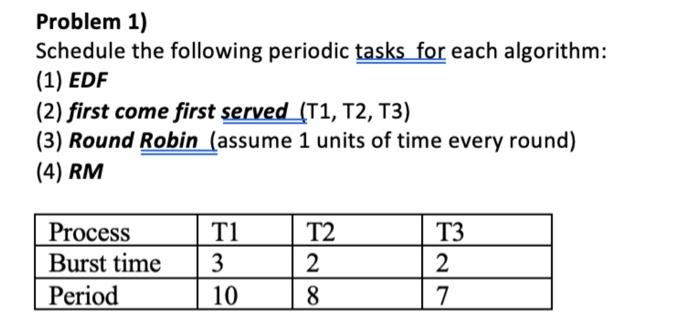 Solved Problem 1) Schedule the following periodic tasks for | Chegg.com