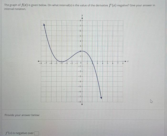 Solved The graph of f(x) is given below. On what interval(s) | Chegg.com