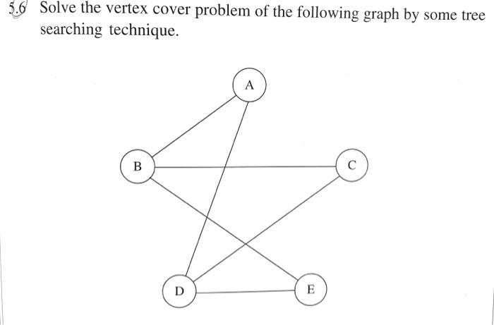 Solved Solve the vertex cover problem of the following graph | Chegg.com