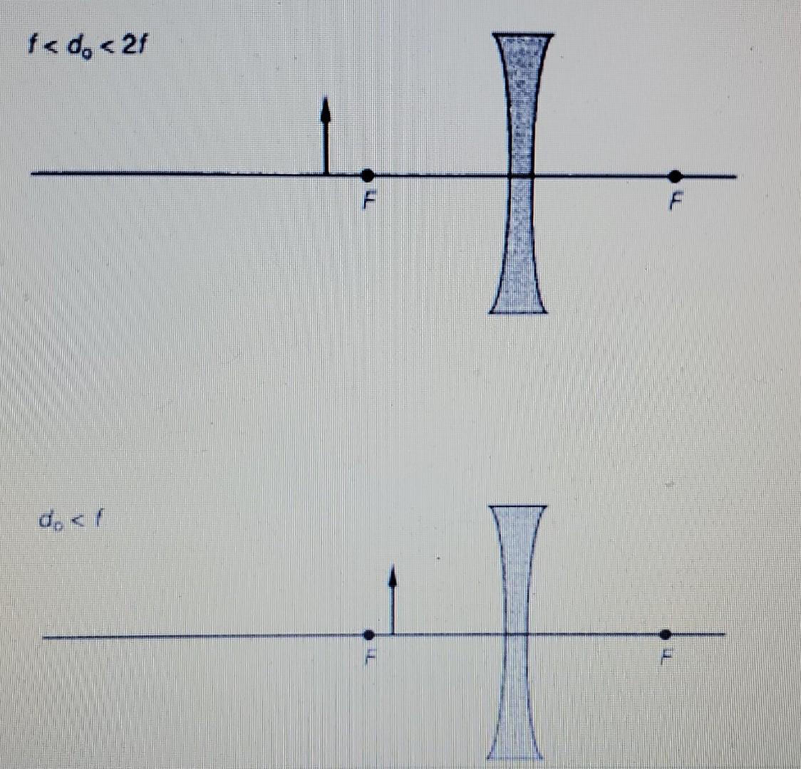 Solved Biconcave (Diverging) Lenses- Ray diagrams 2. Draw | Chegg.com