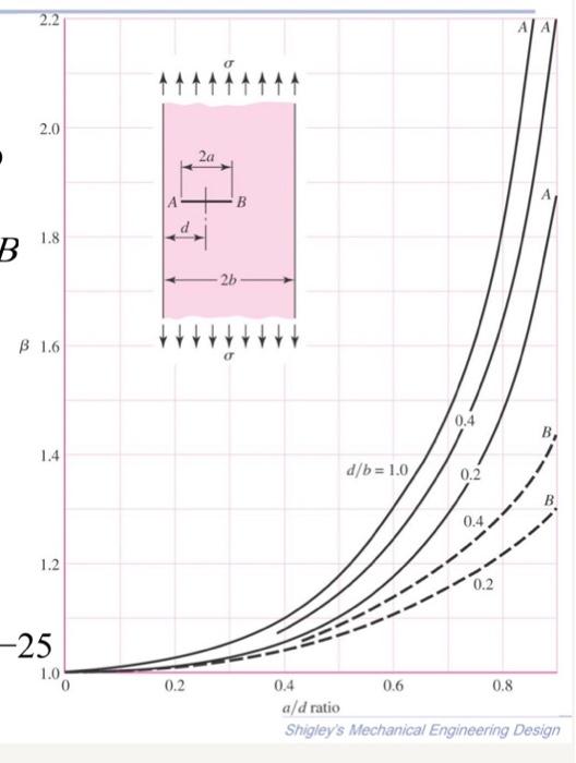 Solved Stress Intensity Modification Factor Stress intensity | Chegg.com