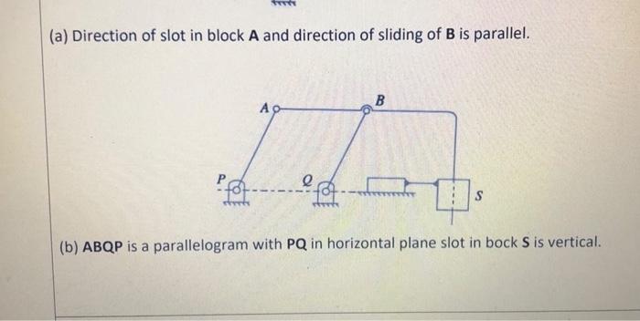 Solved (a) Direction of slot in block A and direction of | Chegg.com