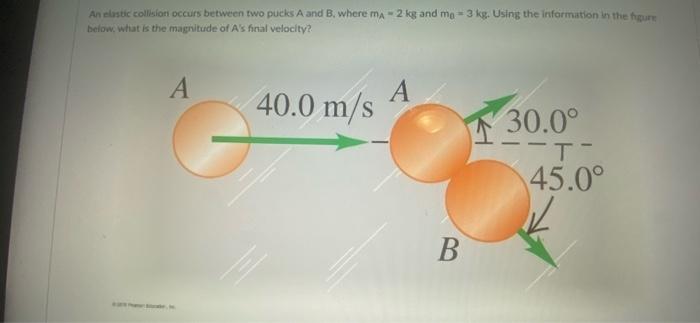 Solved An elastic collision occurs between two pucks A and B | Chegg.com