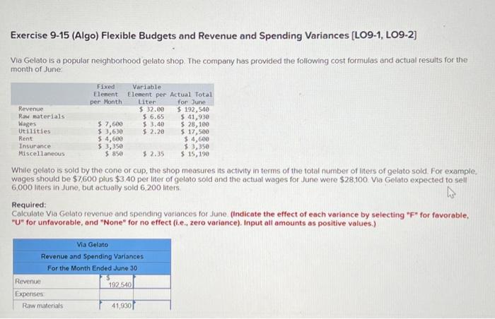 Solved Exercise 9-15 (Algo) Flexible Budgets and Revenue and | Chegg.com