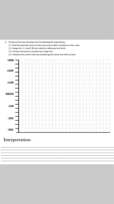 2. Construct the Levy-Jennings chart by following the | Chegg.com