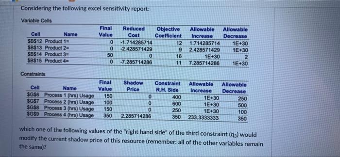 Considering the following excel sensitivity report: | Chegg.com