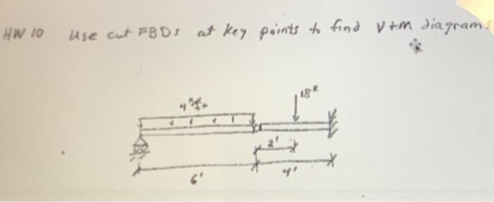 Solved USE CUT FBD's to find V&M diagrams. Distributed load | Chegg.com