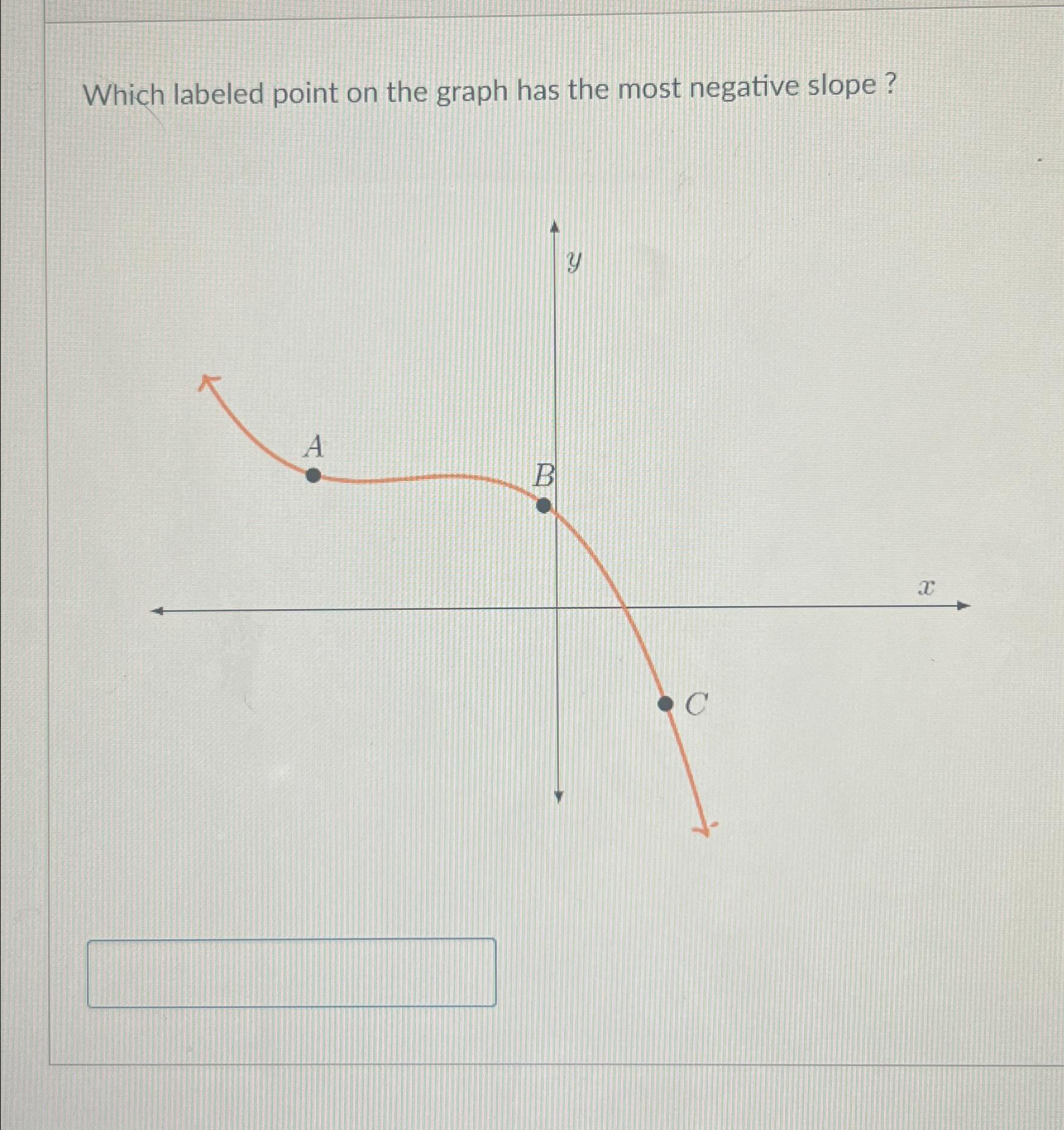 Solved Which labeled point on the graph has the most | Chegg.com