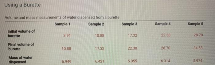 Solved (15pts) Percent Error At 25*C, the density of water | Chegg.com