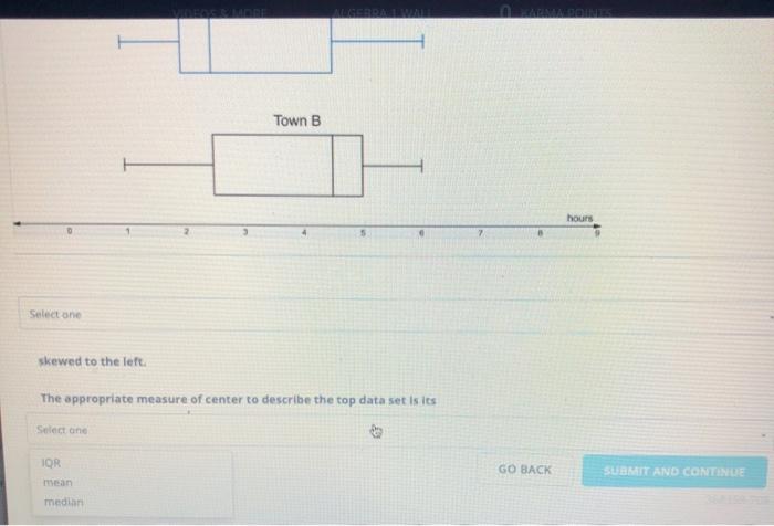Solved The two box plots below summarize the results of a | Chegg.com
