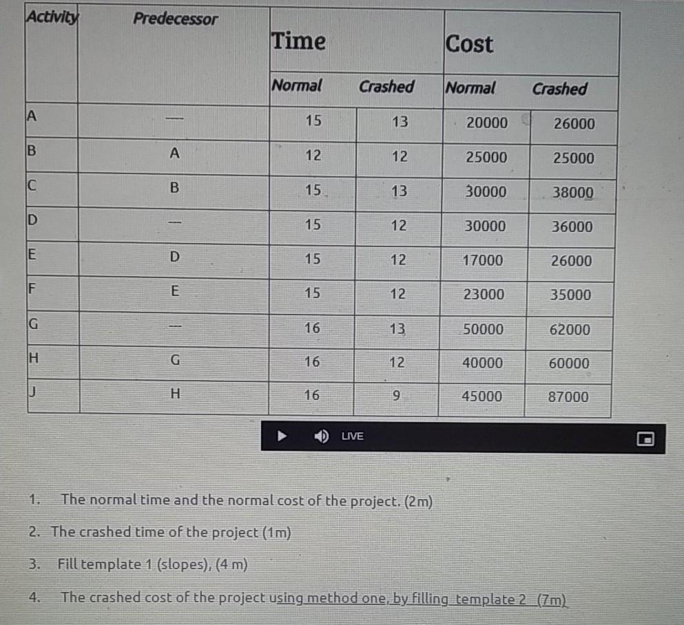 Solved Activity Predecessor Time Cost Normal Crashed Normal | Chegg.com Solved Activity Predecessor Time Cost Normal Crashed Normal | Chegg.com