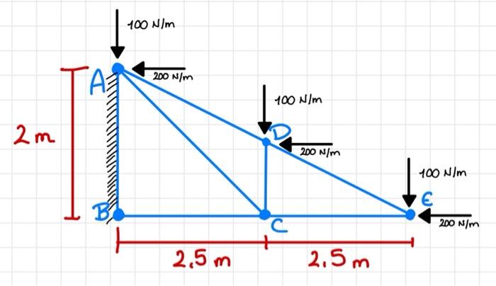 Solved Obtain the displacements of the nodes and the forces | Chegg.com