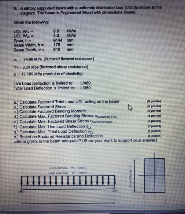 Solved 3. A simply supported beam with a uniformly | Chegg.com
