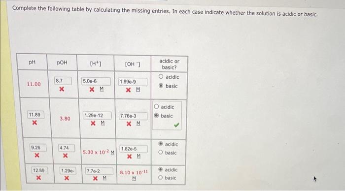 Solved Complete the following table by calculating the | Chegg.com