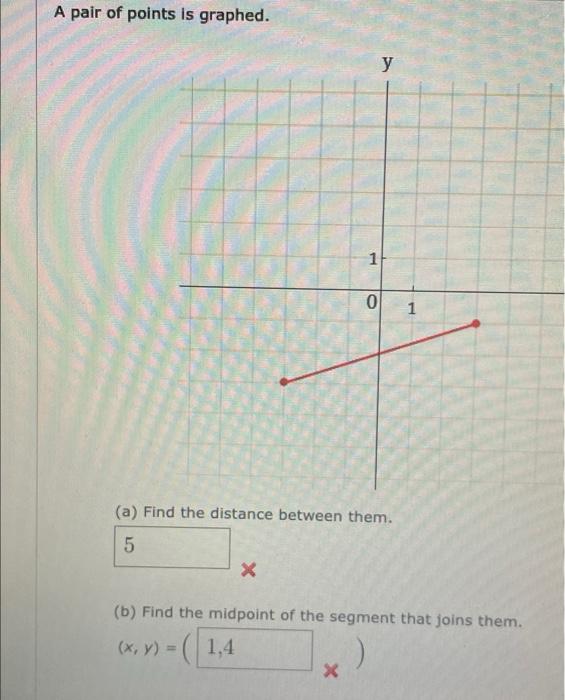 Solved A pair of points is graphed. y 1 0 1 (a) Find the | Chegg.com