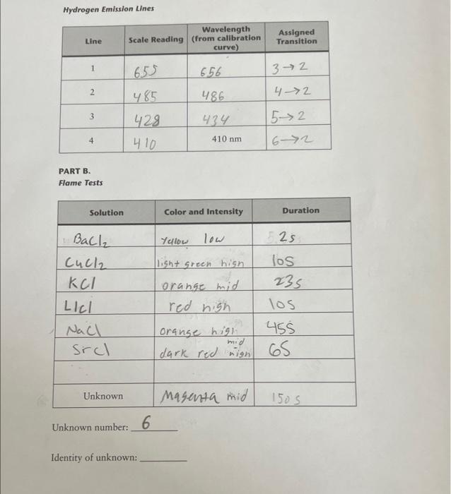 1. Using the calibration graph and the scale readings | Chegg.com