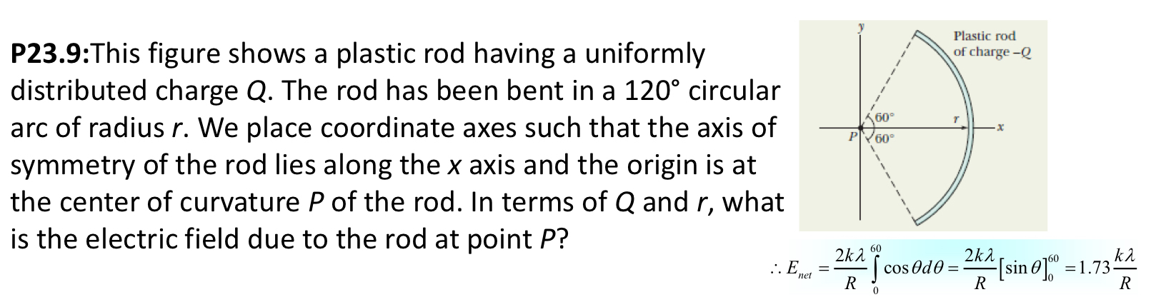Solved P23.9:This figure shows a plastic rod having a | Chegg.com