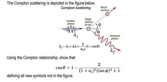 Solved The Compton scattering is depicted in the figure | Chegg.com