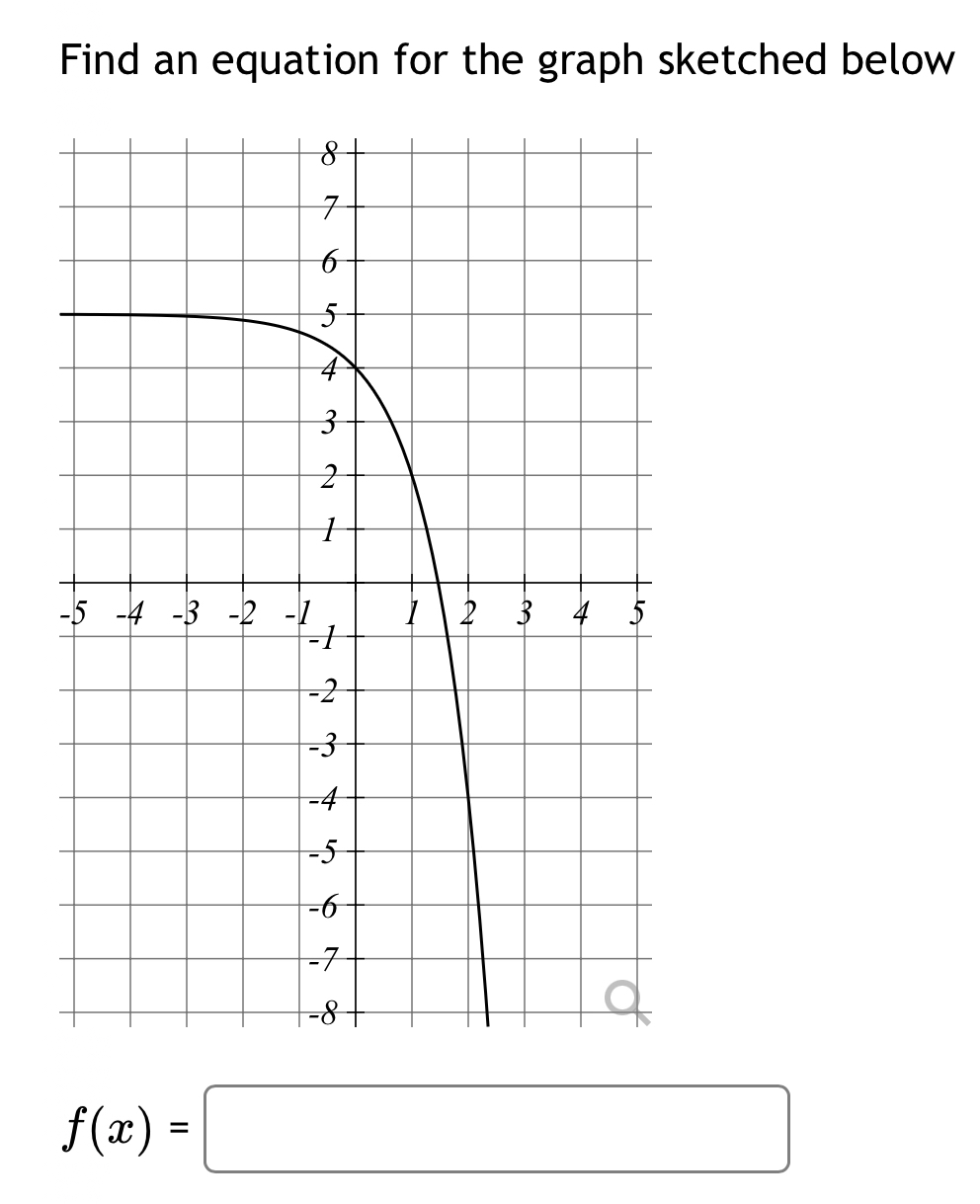 Solved Find an equation for the graph sketched belowf(x)= | Chegg.com