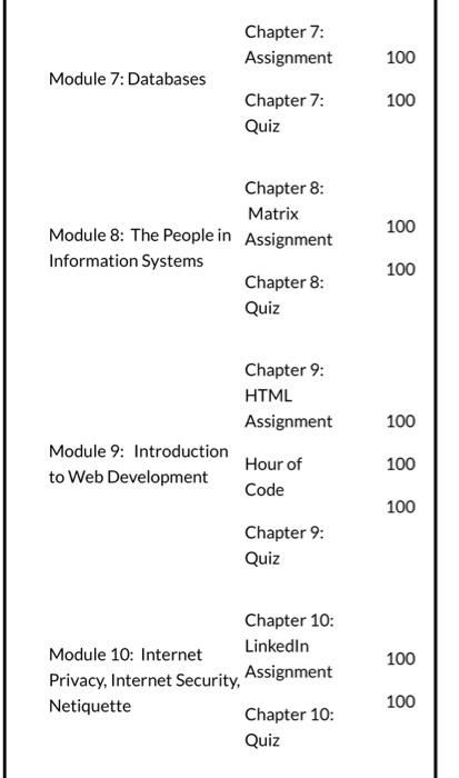Solved How can I make a excel based off these instructions | Chegg.com