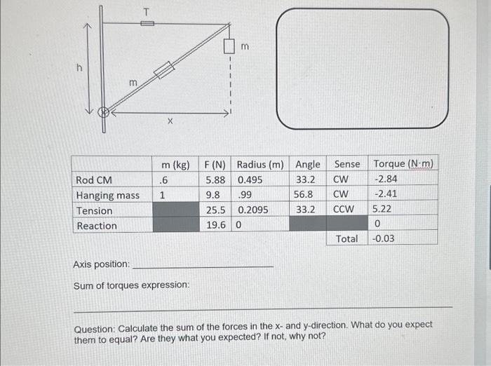 Solved Axis position: Sum of torques expression: Question: | Chegg.com