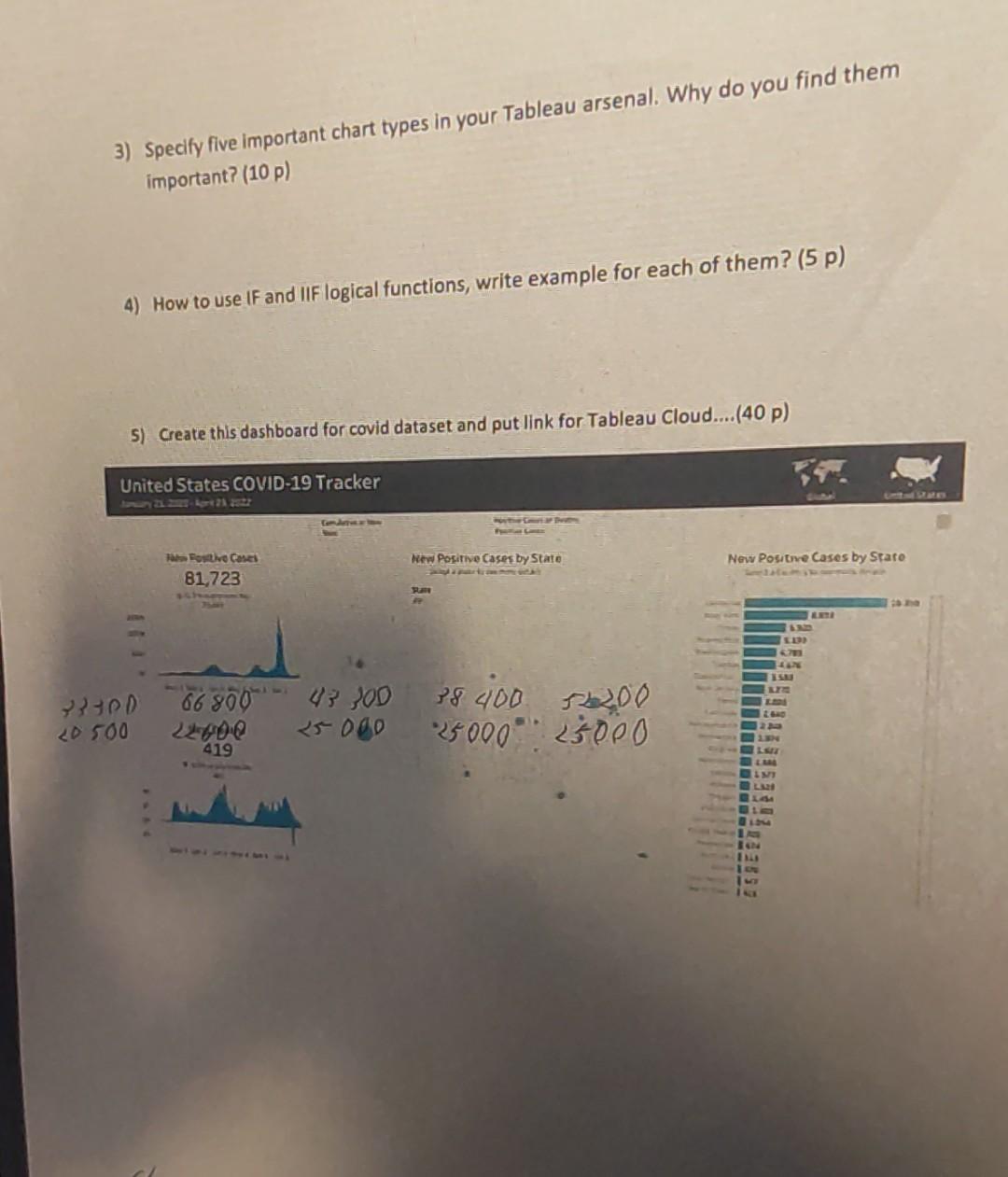 Solved 3) Specify five important chart types in your Tableau | Chegg.com