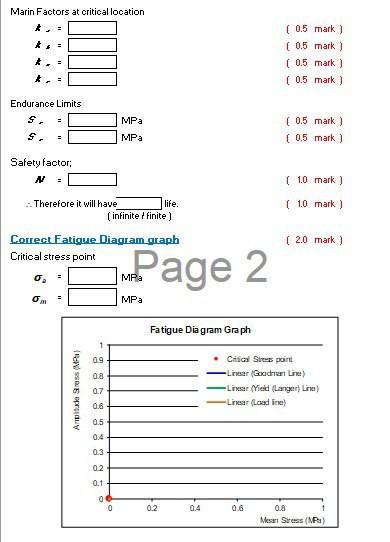 Solved A rectangular filleted bar as shown in figure below | Chegg.com