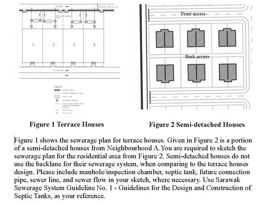 Solved Figure 1 Terrace HousesFigure 2 Semi-detached | Chegg.com Solved Figure 1 Terrace HousesFigure 2 Semi-detached | Chegg.com