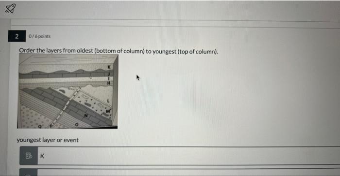 Solved Order the layers from oldest (bottom of column) to | Chegg.com