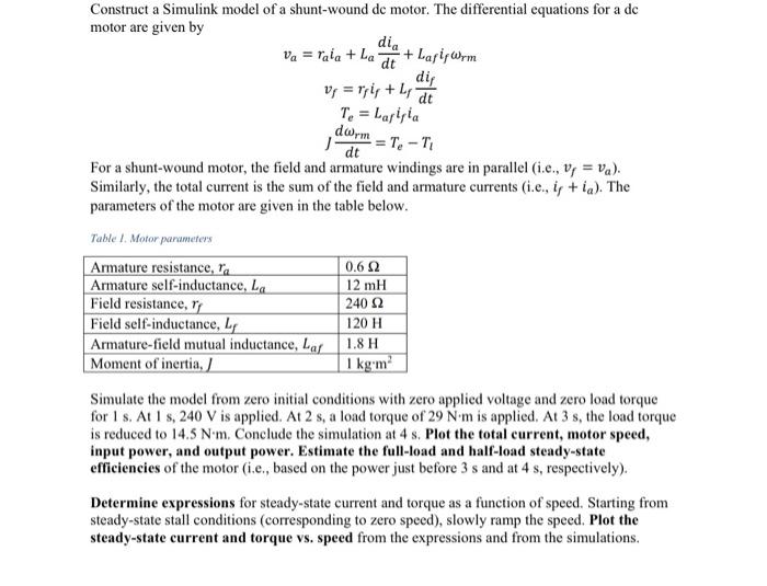 Solved Construct a Simulink model of a shunt-wound dc motor. | Chegg.com