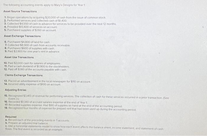 Solved Asset Source Transactions 1. Pegan operations by | Chegg.com