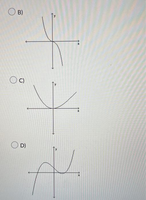 Solved The graphs of the first and second derivatives of a | Chegg.com