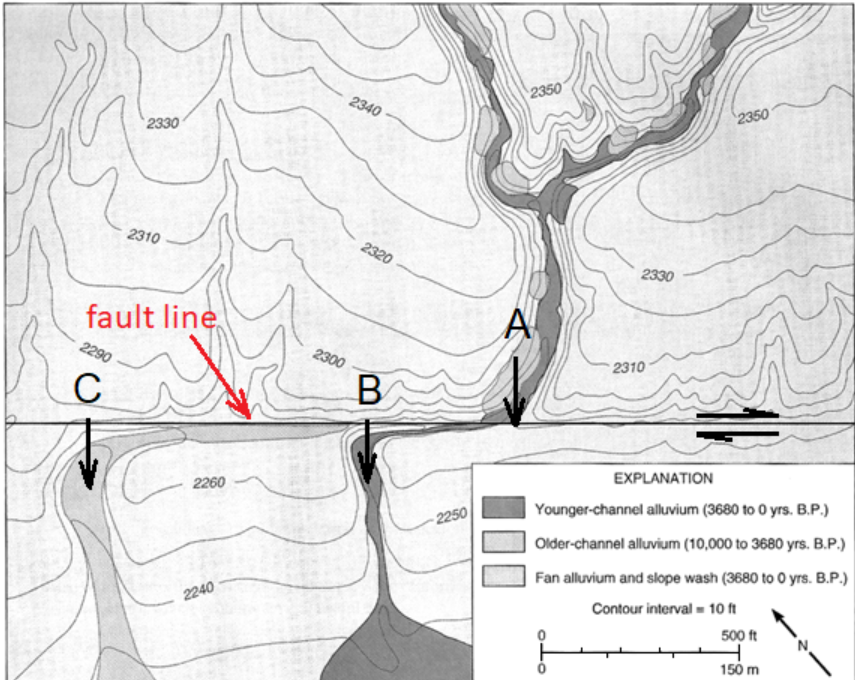Solved Figure 2. ﻿Arrows placed along the offset stream | Chegg.com