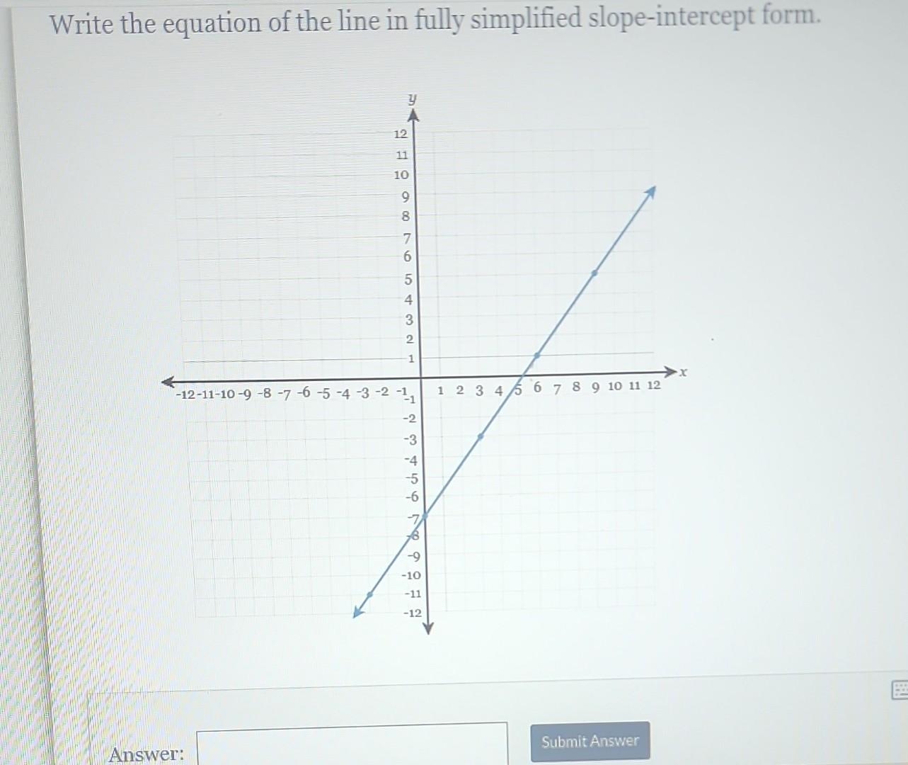 Solved Write the equation of the line in fully simplified | Chegg.com